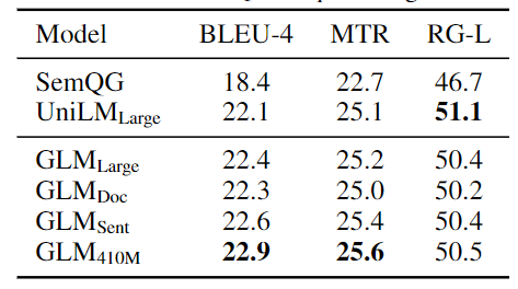 论文阅读：GLM：General Language Model Pretraining with Autoregressive Blank Infilling | clvsit 个人博客